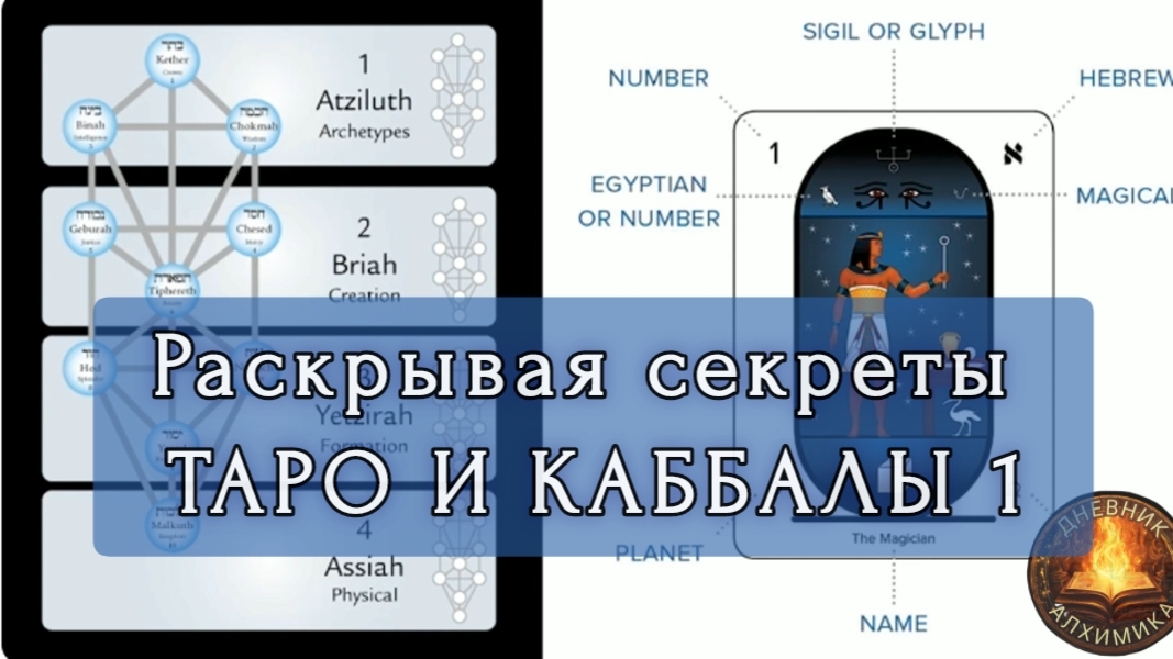 1. СЕКРЕТЫ ТАРО И КАББАЛЫ | 22 Старших аркана | Часть 1