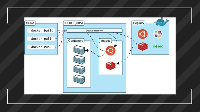 Docker (КронанейтрисОррпидиа)