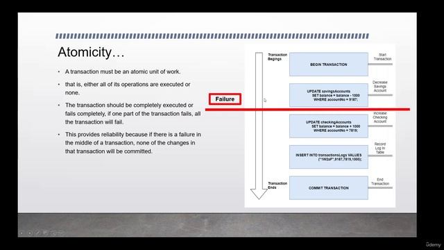 dba_4.9. What is a Transaction and ACID properties