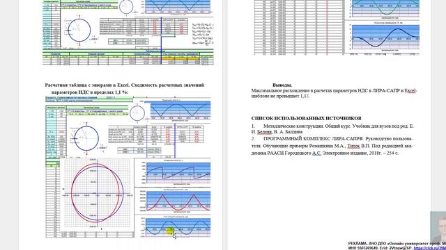 ЛИРА-САПР. Excel. 1. Кольцо. Статический расчет. Переподготовка «ПГС: проектирование ЗиС».