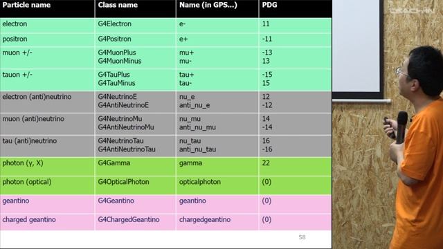 Tao Lin - Geant4 Simulation - 1
