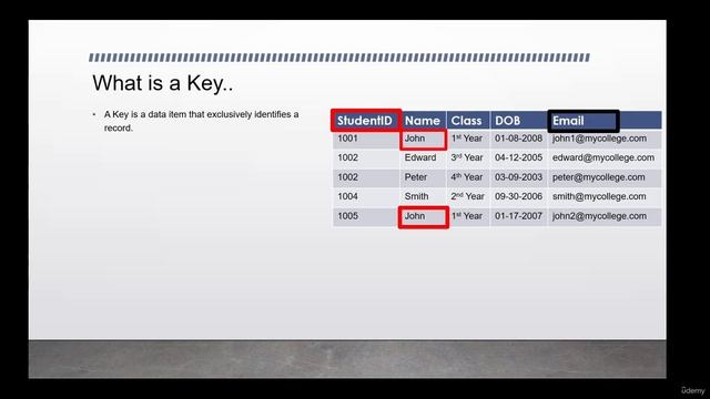 dba_4.6. What is a Key