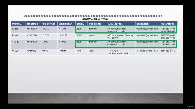 dba_4.10. Database Normalization AND Different forms of Database Normalization