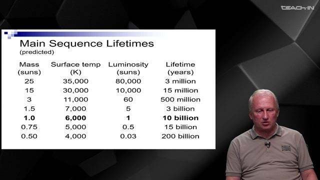 Широков Е.В. - Физика нейтрино - 9. Астрофизика и нейтринная астрофизика