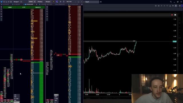 Обучение Трейдингу