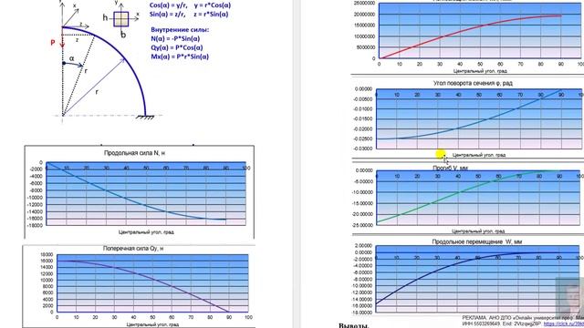 ЛИРА-САПР. Excel. 2. Четверть круга. Статический расчет. Переподготовка "ПГС: проектирование ЗиС"