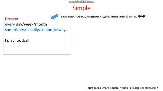Система времен английского языка (разбор примеров). 1 часть. Simple.