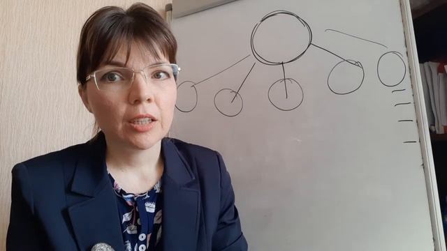 Постановка цели в изучении языка. Как ее достичь_