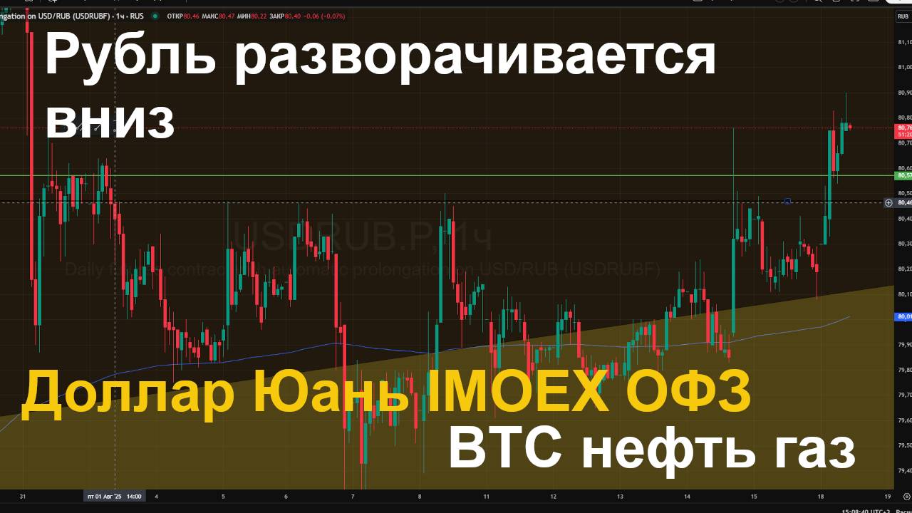 Провал переговоров на Аляске?, рубль продолжает разворот вниз,  ОФЗ, BTC, нефть, газ