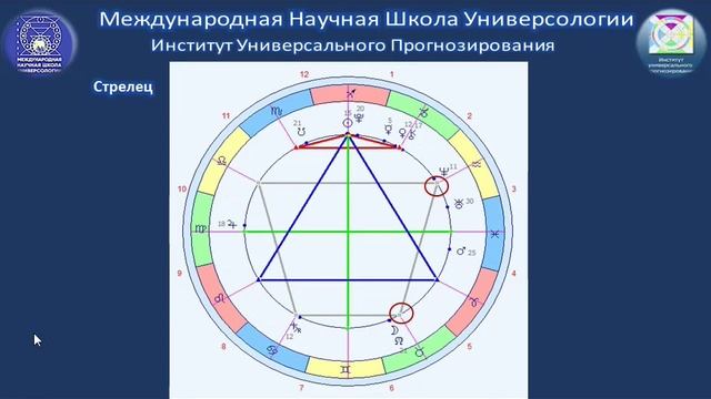 Астрологический утренник "Точки страха ребенка" часть 1