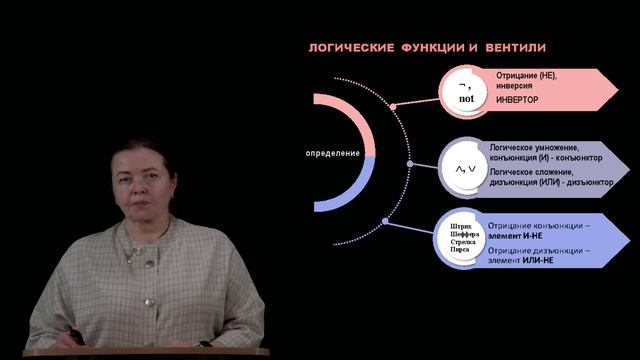 Тема 6. Микроархитектура цифрового компьютера. Логический уровень