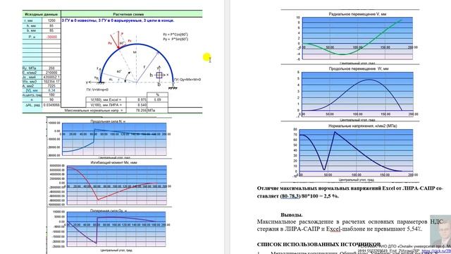 ЛИРА-САПР. Excel. Видео 4. Полная арка. Переподготовка «ПГС: проектирование ЗиС».