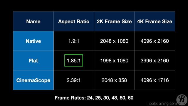 L61_Configuring_a_Timeline_for_Digital_Cinema