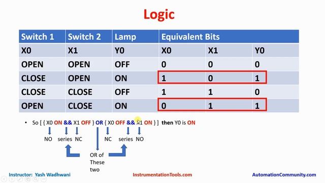 07_Программирование ПЛК для двухпозиционного переключателя