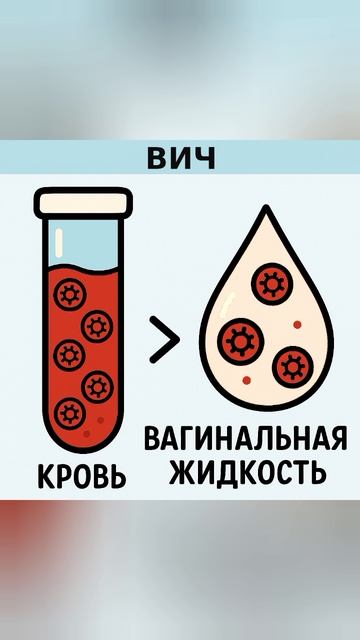 Где больше ВИЧ: в крови или в вагинальных выделениях?
