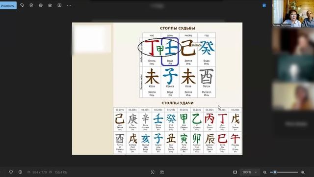 Сравнительный анализ карт двух братьев. Окончание. Фрагмент вебинара «Индивидуальные символы удачи»