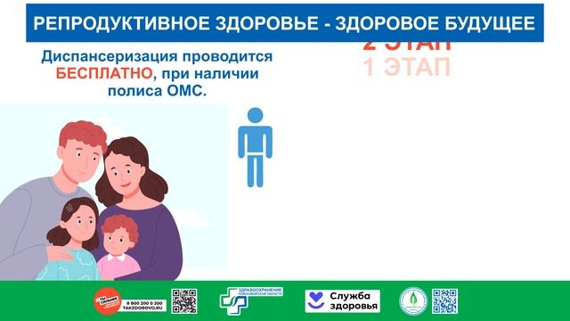 Репродуктивная диспансеризация