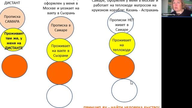Воинский учет: действия работодателя при приеме на работу военнообязанного (мужчины или женщины)