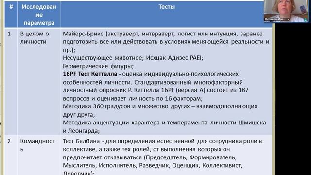 Подбор персонала: тесты при приеме на работу