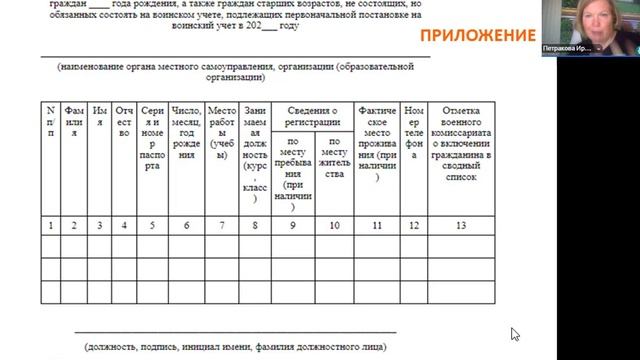 Воинский учет: что делать Работодателю, если выявили уклониста, 2025
