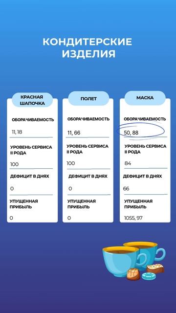 Почему высокая оборачиваемость – это не всегда хорошо.