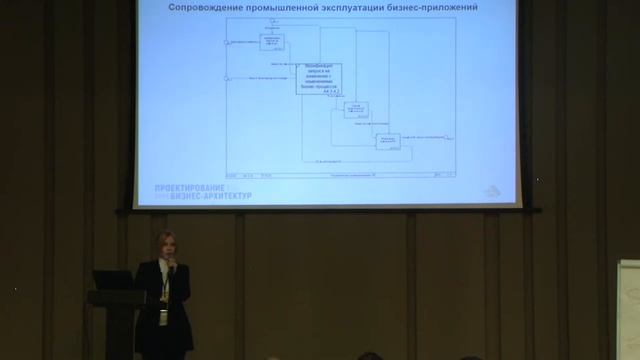 Моделирование бизнес-процессов в проектах автоматизации