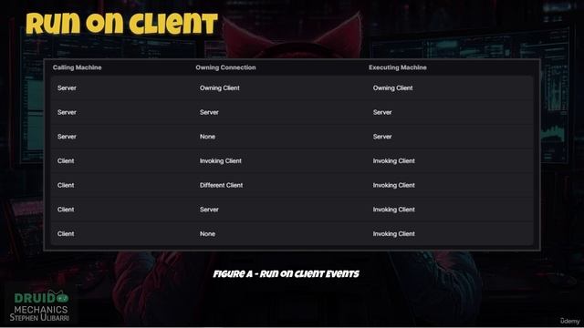4.1 -Run on Client