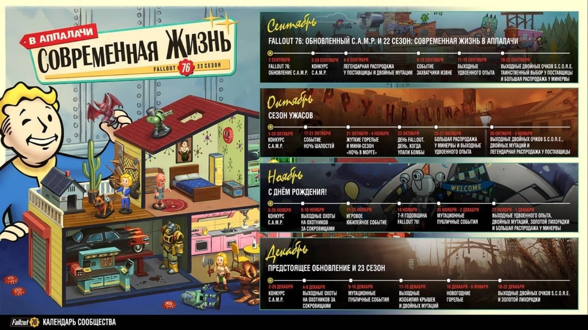 Дорожная карта игры Fallout 76 на осень-зиму 2025 😇