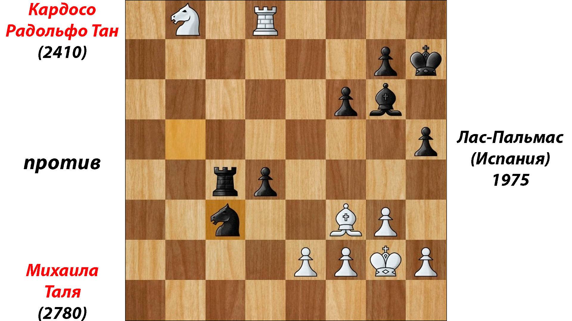 Кардосо Радольфо Тан против Михаила Таля. Лас-Пальмас (Испания), 1975.