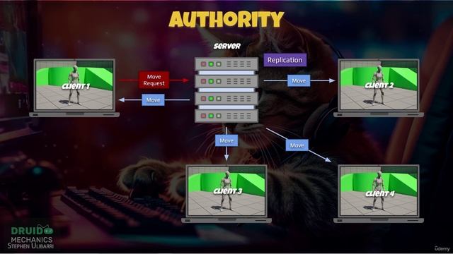 2 -The Client-Server Model