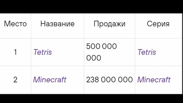 что лучше minecraft или GD