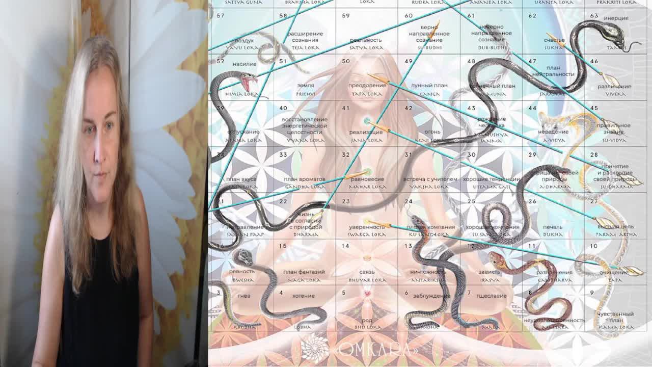 10. Практики очищения.