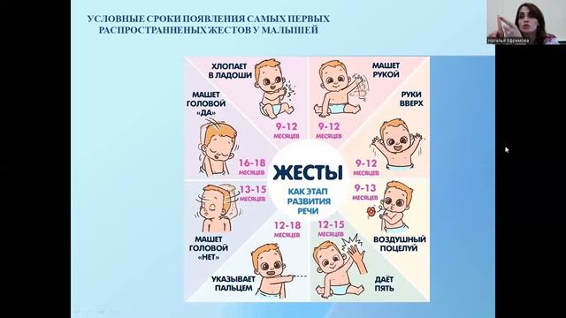 Использование жестовой коммуникации в работе учителя-дефектолога с детьми раннего возраста