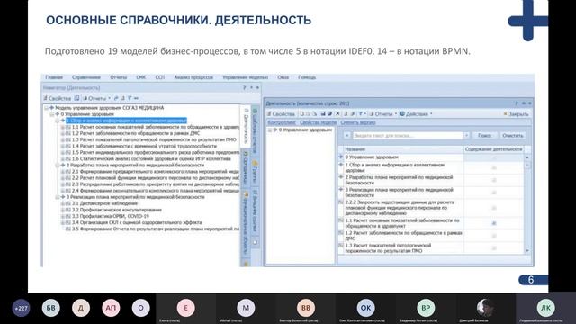 Проектирование системы управления здоровьем предприятия с использованием процессного подхода