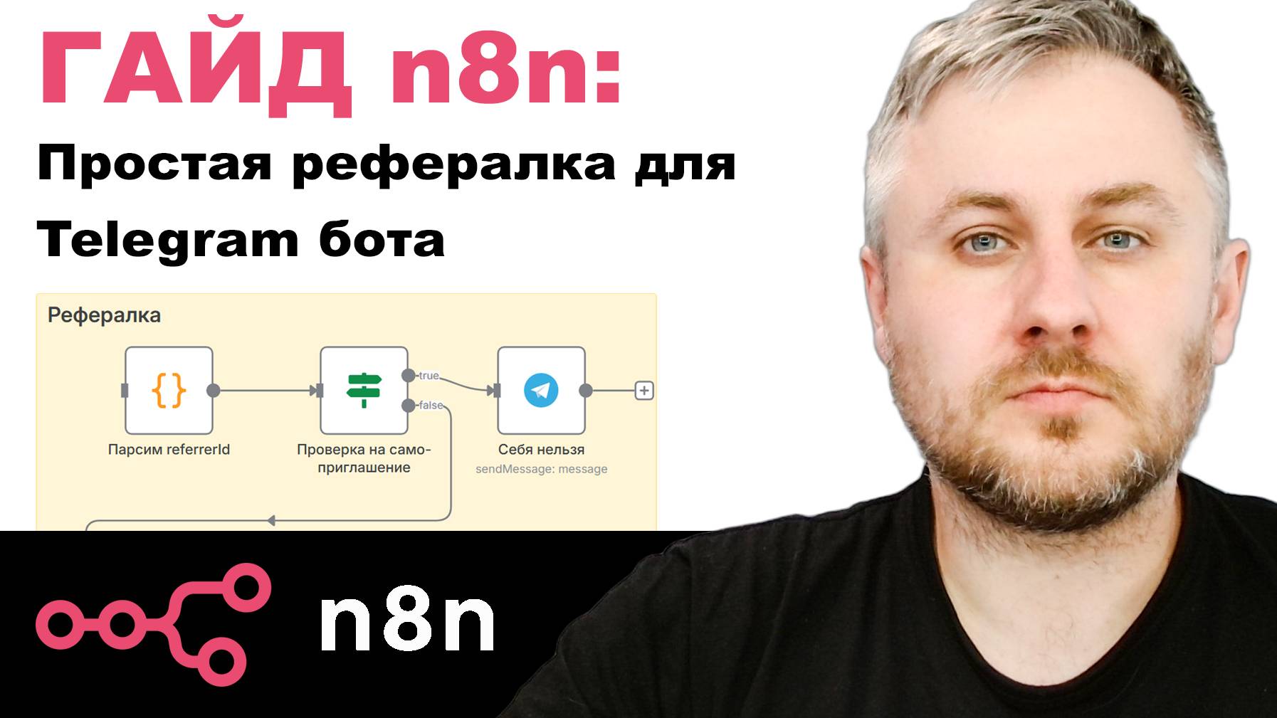 N8N Урок: Добавляем Реферальную Систему в Бота Telegram (Готовая Схема)