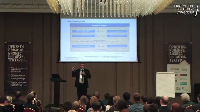 Расчет стоимости бизнес-процессов. Национальный расчетный депозитарий