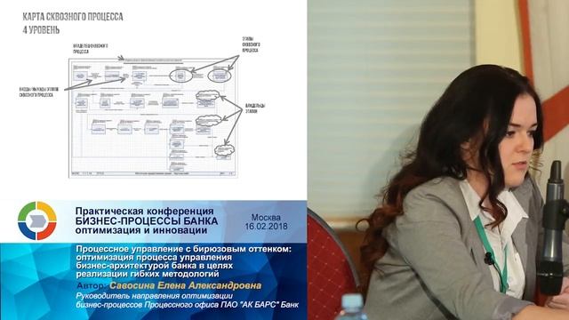 Процессное управление с бирюзовым оттенком
