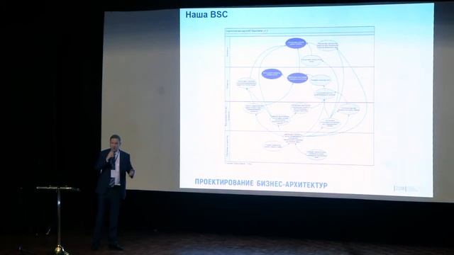 Система сбалансированных показателей как инструмент регулярного менеджмента