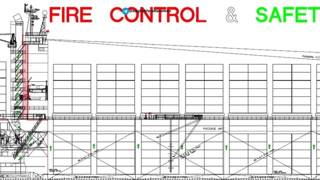 What is an Abandon Ship Drill? Английский для моряков