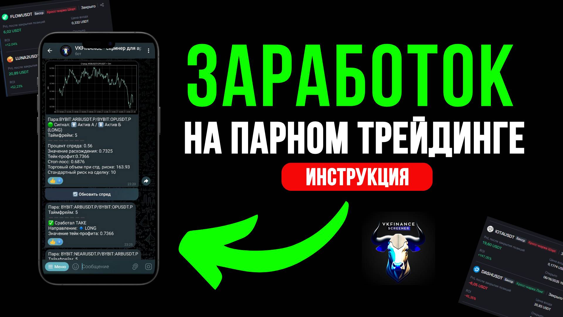 Как заработать на парном трейдинге без угадывания тренда | Стратегия с минимальным риском