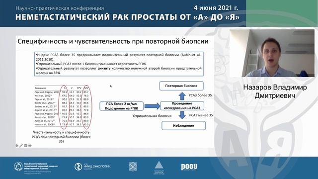Лекция: «Молекулярно­генетическое тестирование при раке простаты: кому и когда?»