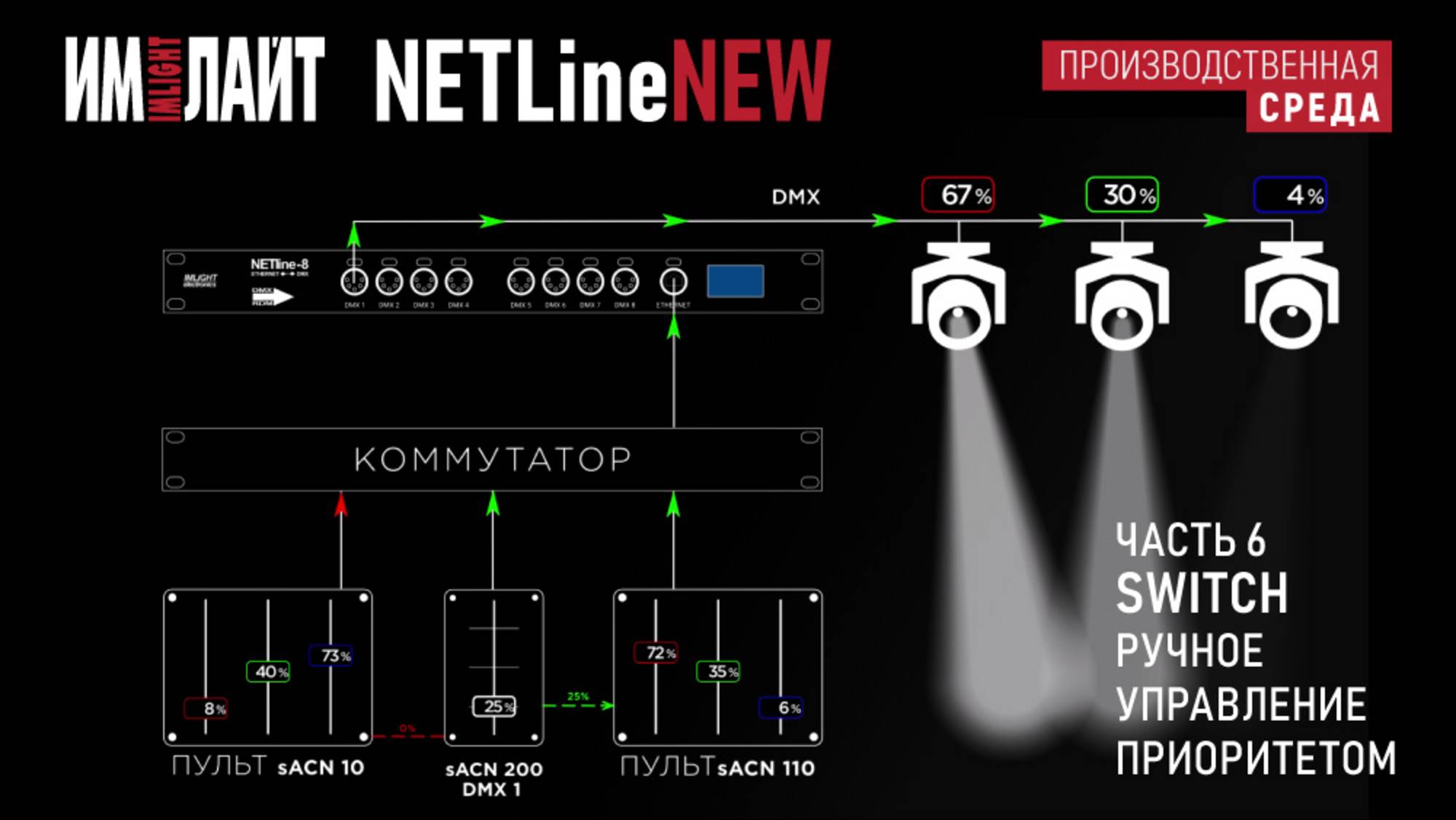 6 часть | SWITCH. Ручное управление приоритетом