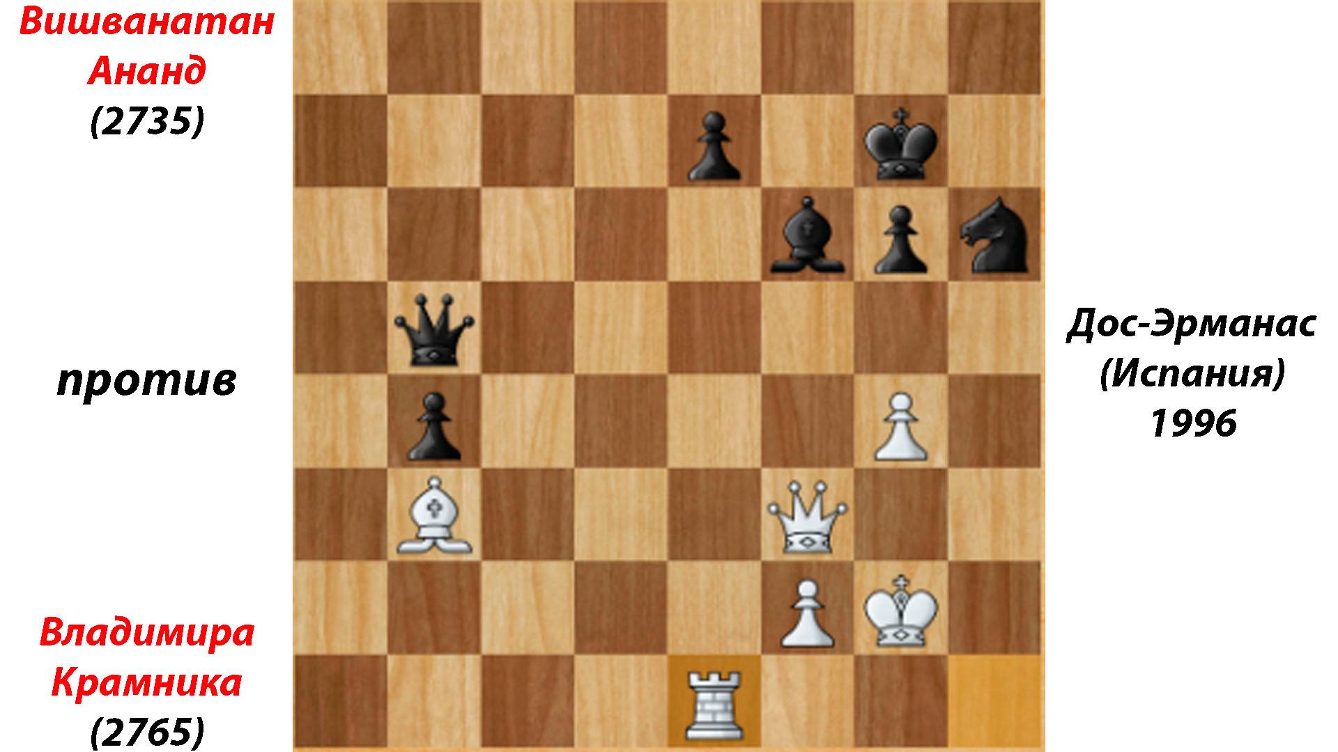 Вишванатан Ананд против  Владимира Крамника. Дос-Эрманас (Испания), 1996.