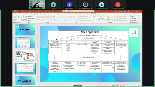 Эмоциональное выгорание и нервное истощение