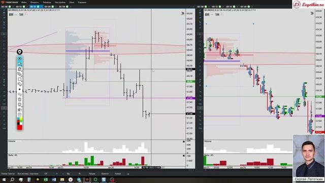 Разбор шорта на Br от 26 Августа