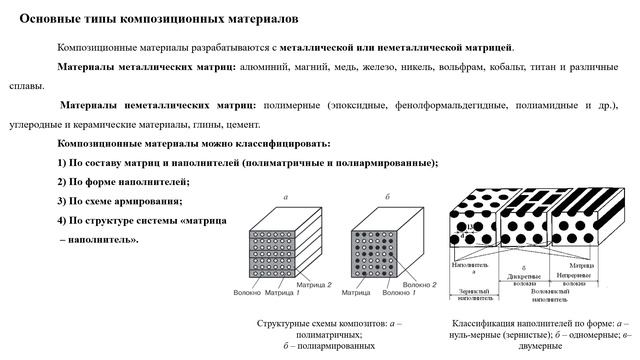 Материаловедение, лекция №11 Новые конструкционные материалы