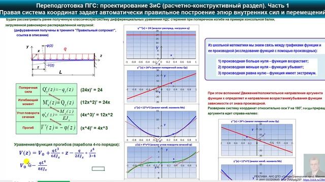 Часть 1. Автоматически правильное построение эпюр Q, M, φ, V при изгибе стержней.