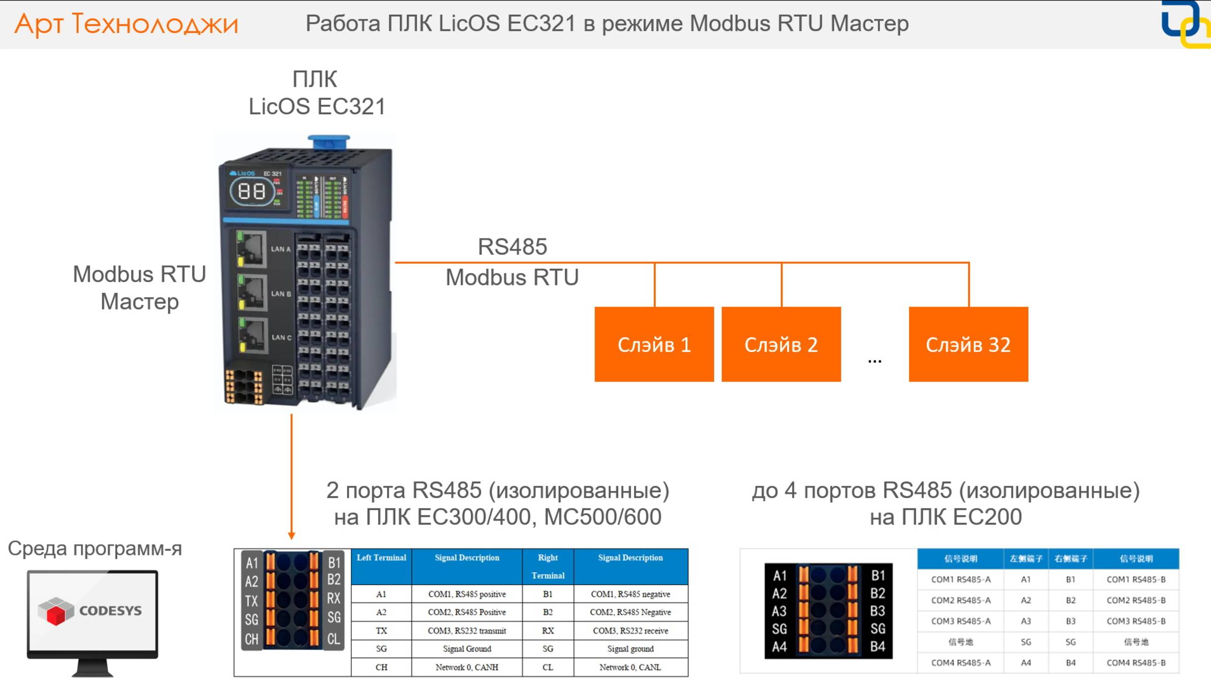 Настройка работы ПЛК LicOS в режиме Modbus RTU Мастер