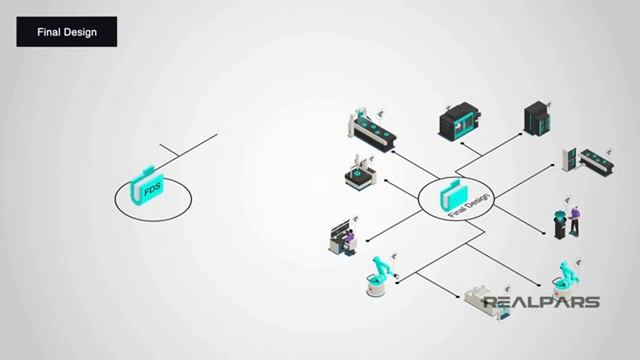 01_Что такое спецификация функционального проектирования (FDS)