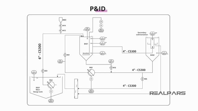 05_ Применение SCADA в системах водоподготовки